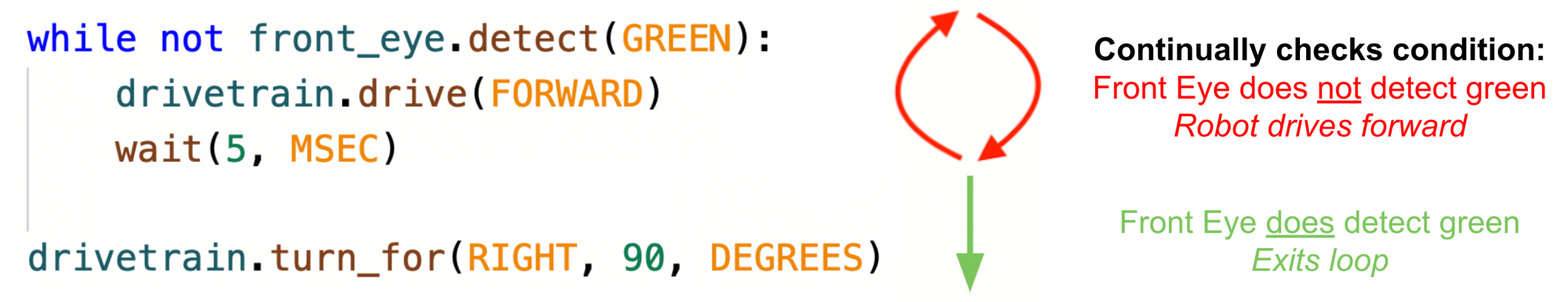 Vex Cs Unit 7 Decisions With Colors Lesson 3 Post Project Summary